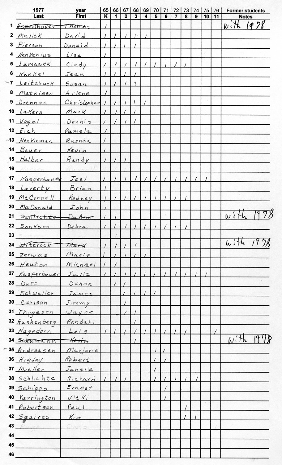 Shipps history in Manning